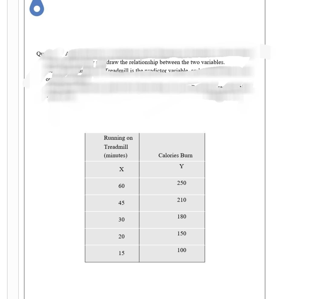 Solved draw the relationship between the two variables. | Chegg.com