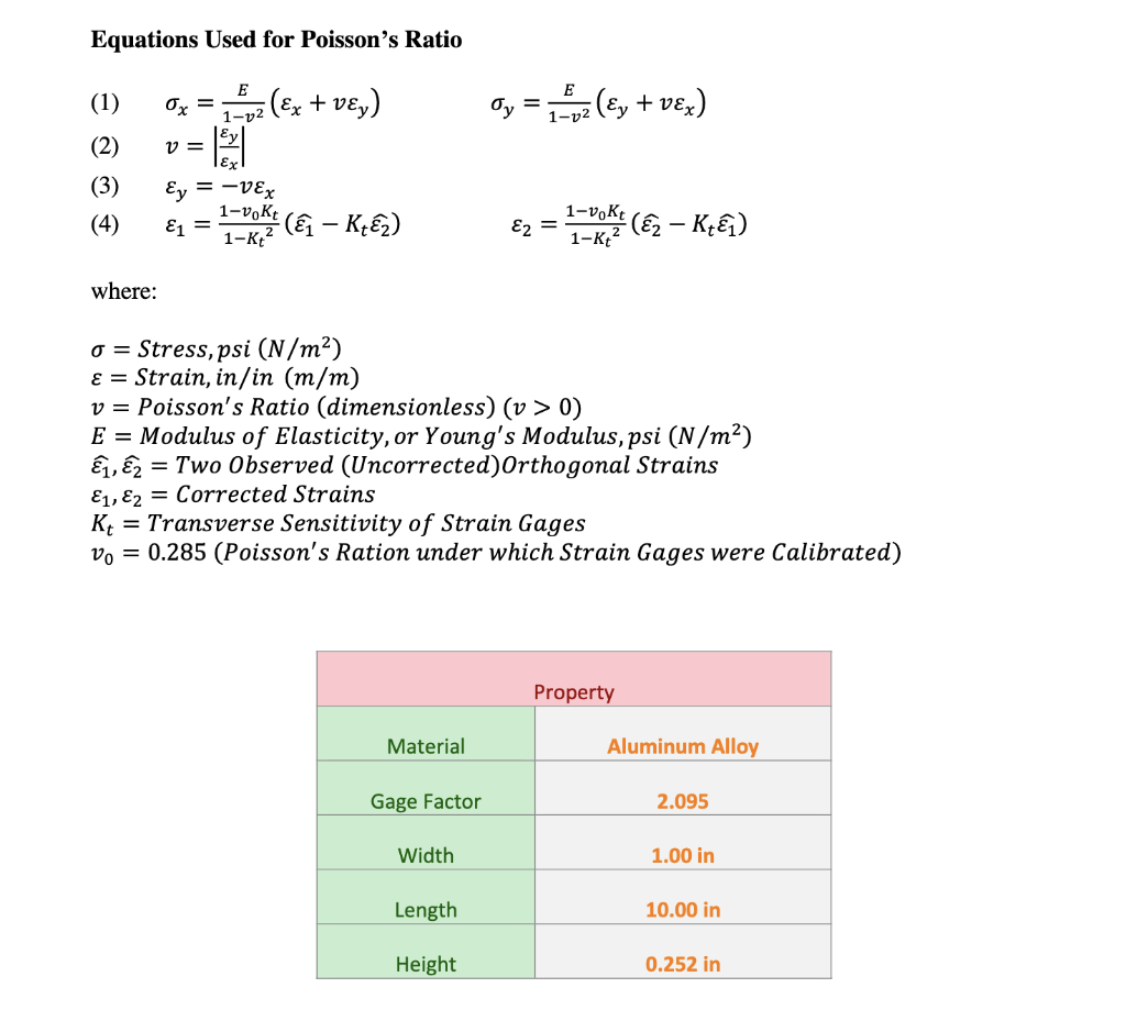 Solved Lateral Strain (ες) (με) Axial Strain (Ex) (us) | Chegg.com