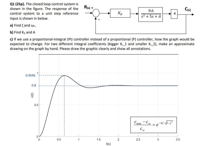 Solved Control Systems Question | Chegg.com