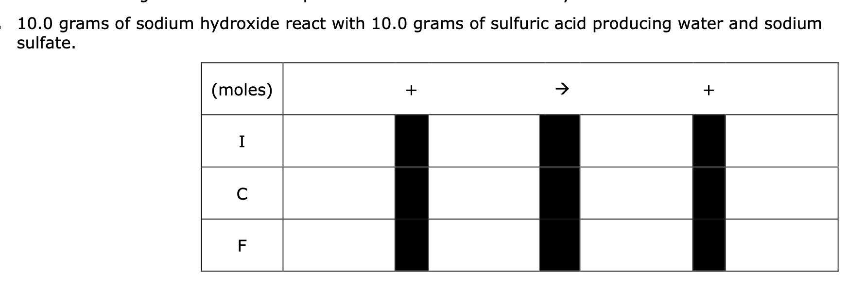 Solved Please complete ICF table for the following problem. | Chegg.com