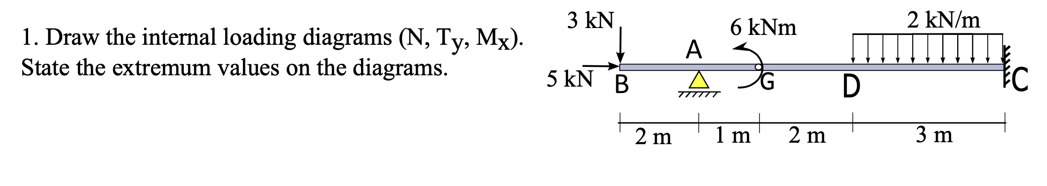 Solved 3 kN 2 kN/m 1. Draw the internal loading diagrams (N, | Chegg.com