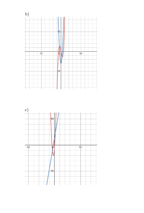 Solved 2] Sketch the original function given the graph of | Chegg.com