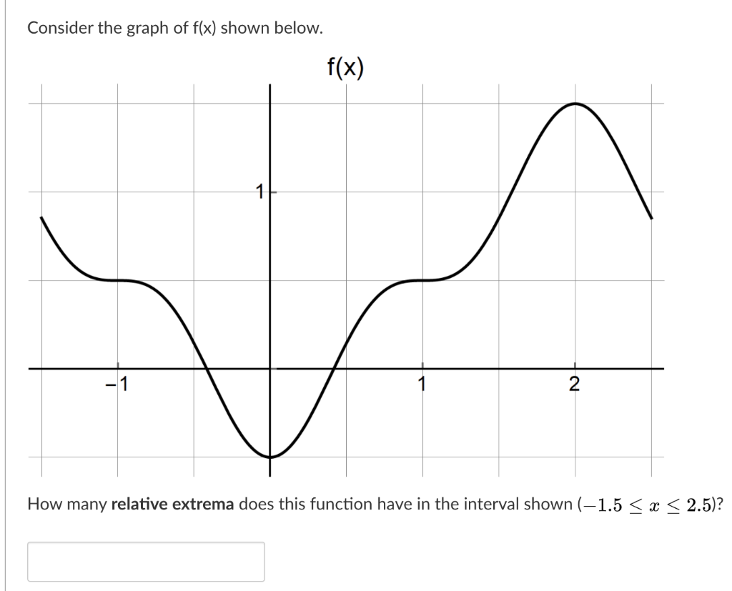 Solved Consider the graph of f(x) shown below. f(x) 1 2 How | Chegg.com
