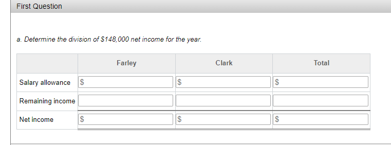 Solved a. Determine the division of $148,000 net income for | Chegg.com