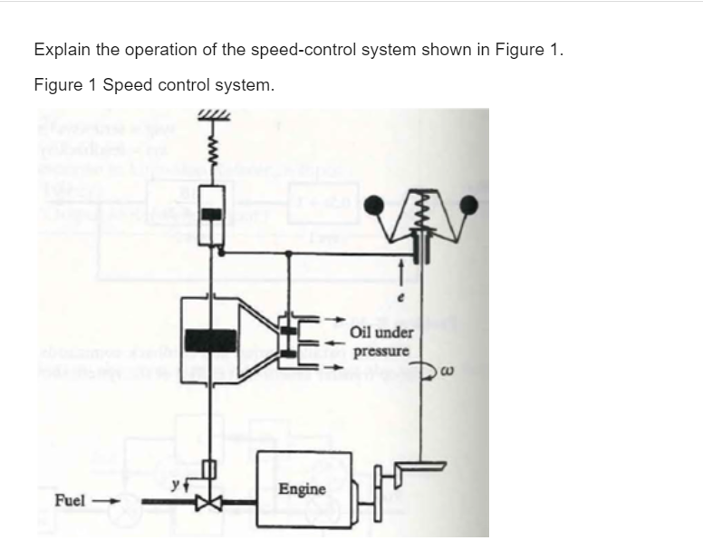 Solved Explain the operation of the speed-control system | Chegg.com