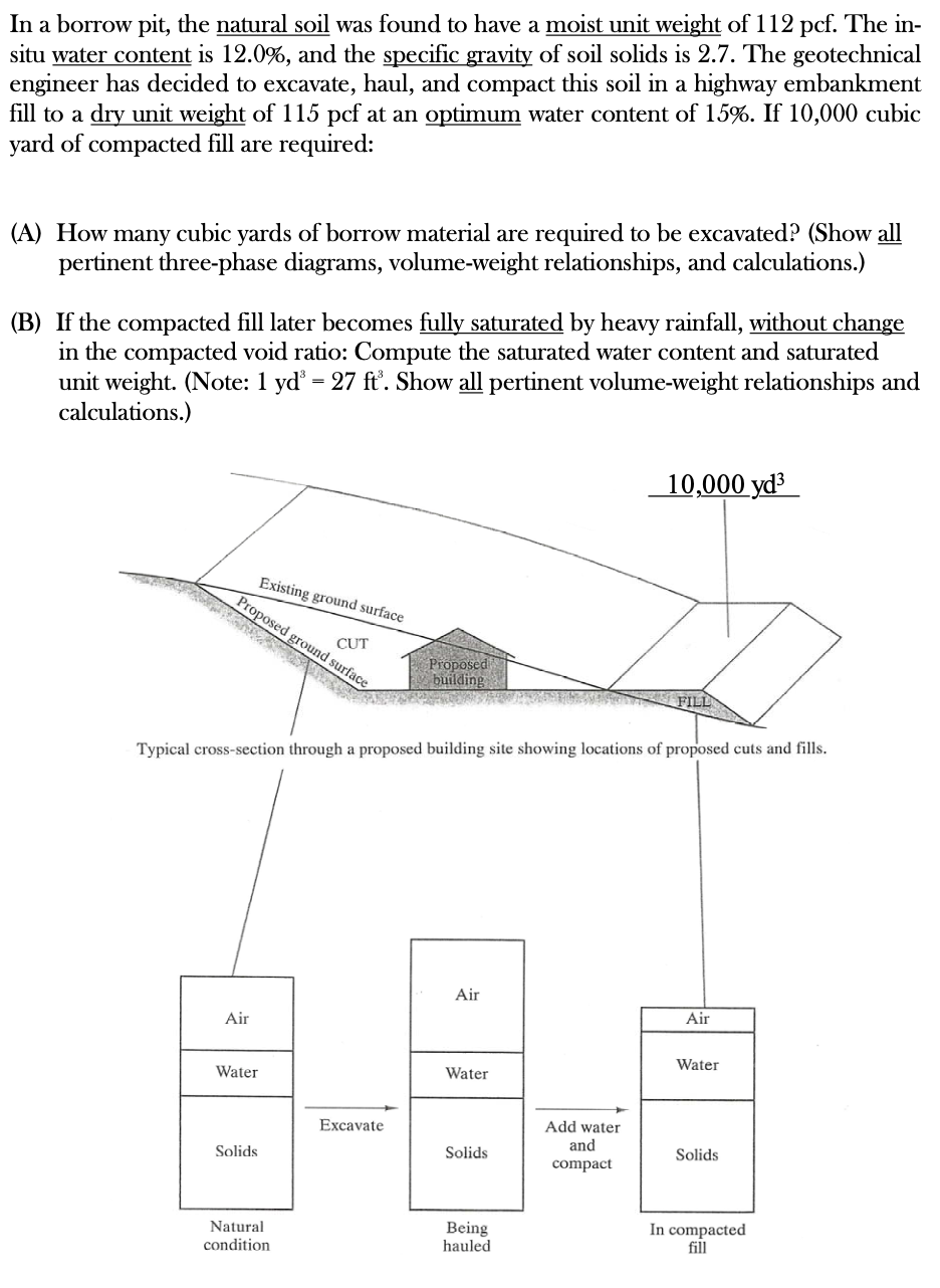 Solved In a borrow pit, the natural soil was found to have a | Chegg.com