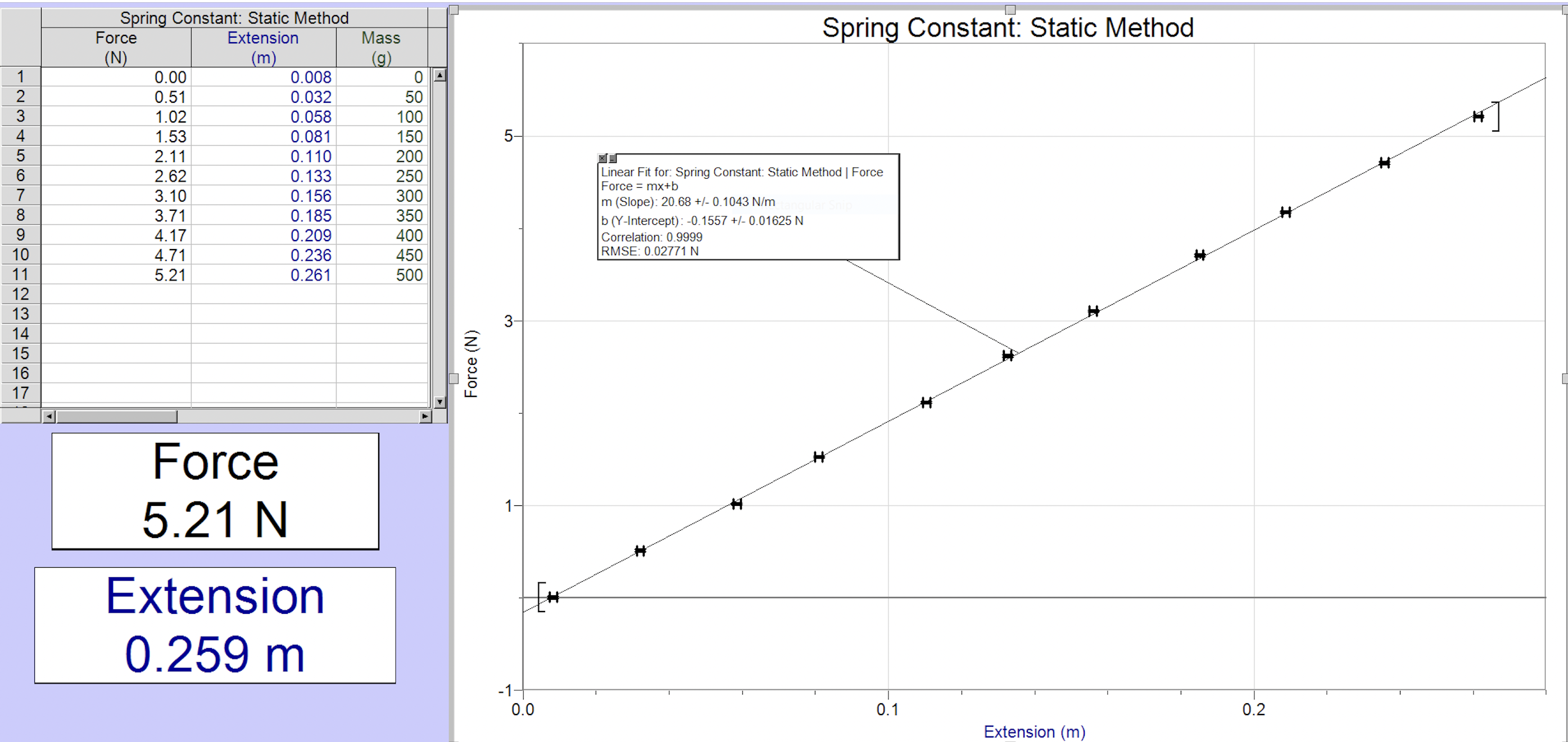 I need to make a lab report on lab spring constant I | Chegg.com