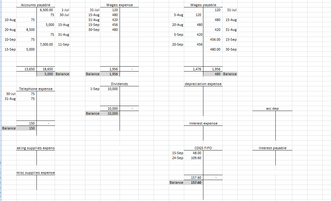 I have to complete the Trial Balance for an | Chegg.com