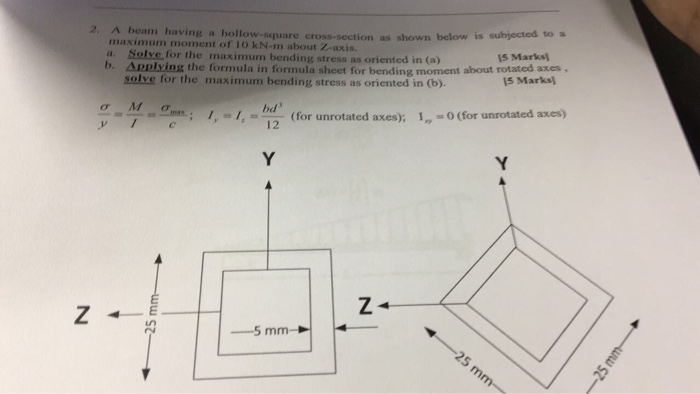 Solved A beam having a hollow-square cross-section as shown | Chegg.com