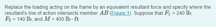 Solved Replace the loading acting on the frame by an | Chegg.com