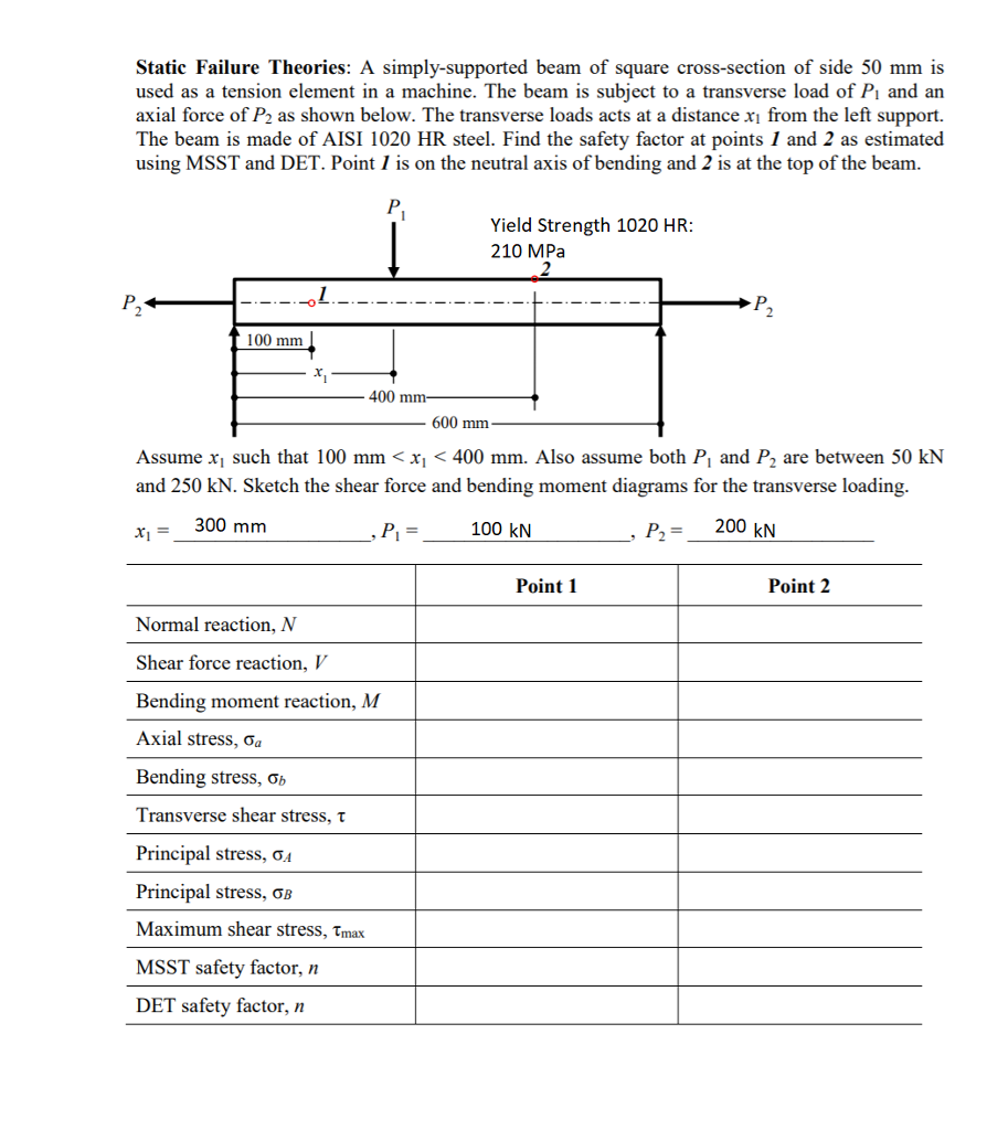 Solved Static Failure Theories: A simply-supported beam of | Chegg.com