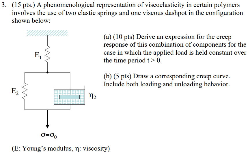 Solved (15 pts.) A phenomenological representation of | Chegg.com