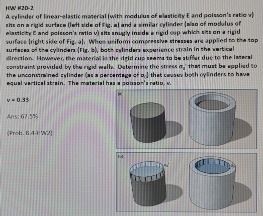 Solved HW #20-2 A cylinder of linear-elastic material (with | Chegg.com