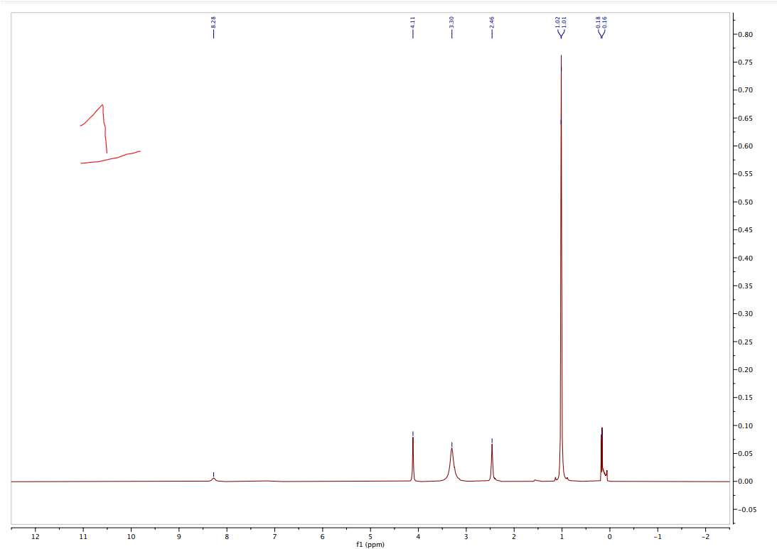 Using the Evans Method and the NMR data available for | Chegg.com