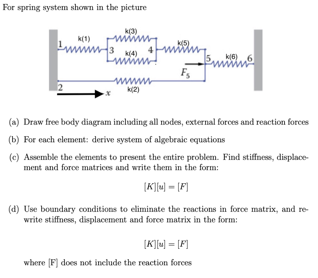 Solved For spring system shown in the picture k(1) k(3) wit | Chegg.com