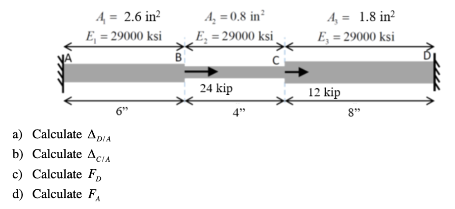 Solved Consider the fixed-fixed axial member shown below | Chegg.com Solved Consider the fixed-fixed axial member shown below | Chegg.com