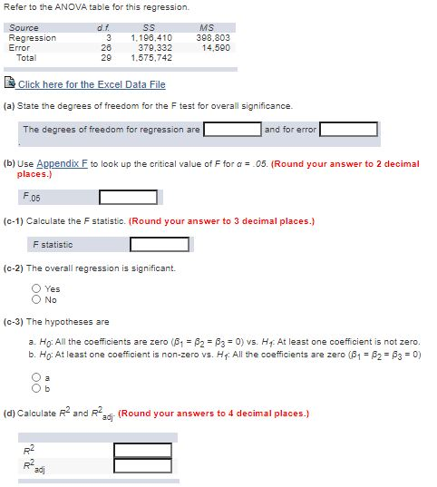 Solved Refer to the ANOVA table for this regression Source | Chegg.com