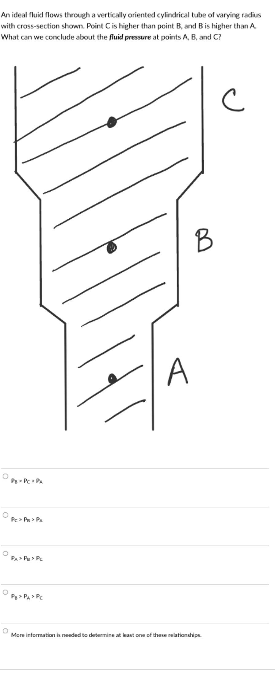 Solved An ideal fluid flows through a vertically oriented | Chegg.com