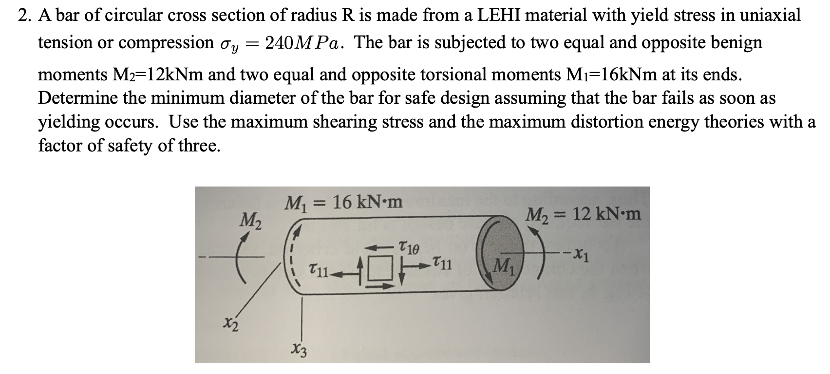 Solved A bar of circular cross section of radius R ﻿is made | Chegg.com