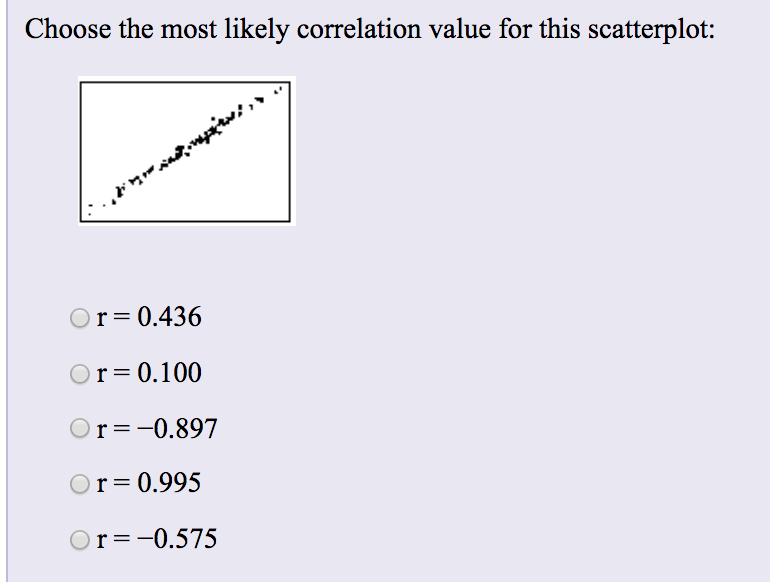 Solved 1. Choose the most likely correlation value for this | Chegg.com