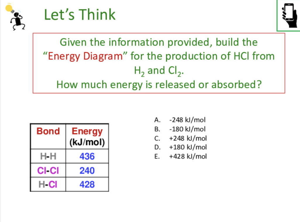 Solved Construct PE diagrams for a C-C, C=C and a CEC bond. | Chegg.com