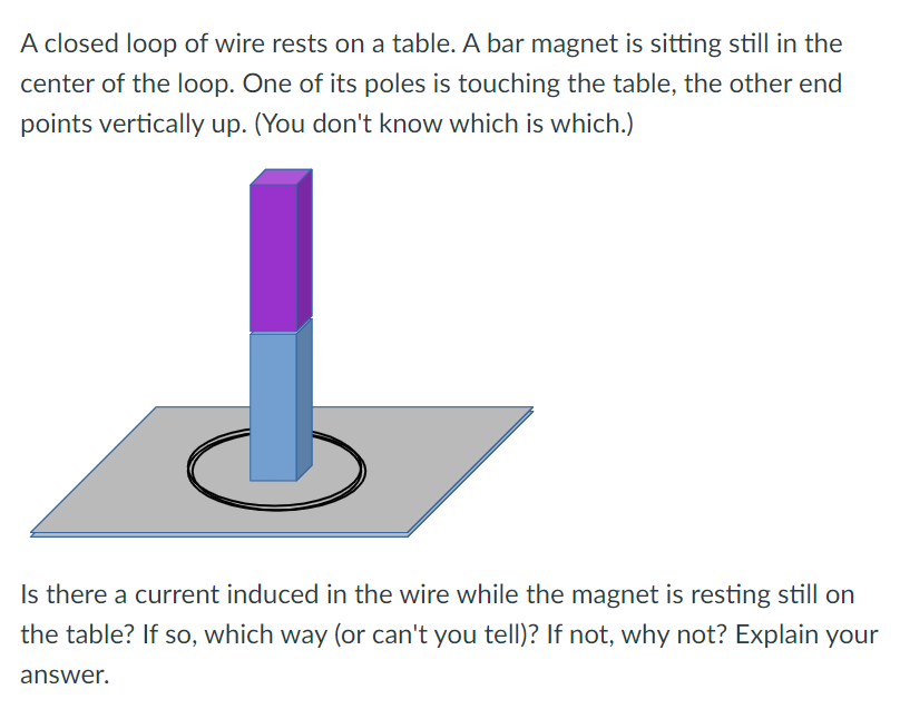 Solved A closed loop of wire rests on a table. A bar magnet | Chegg.com