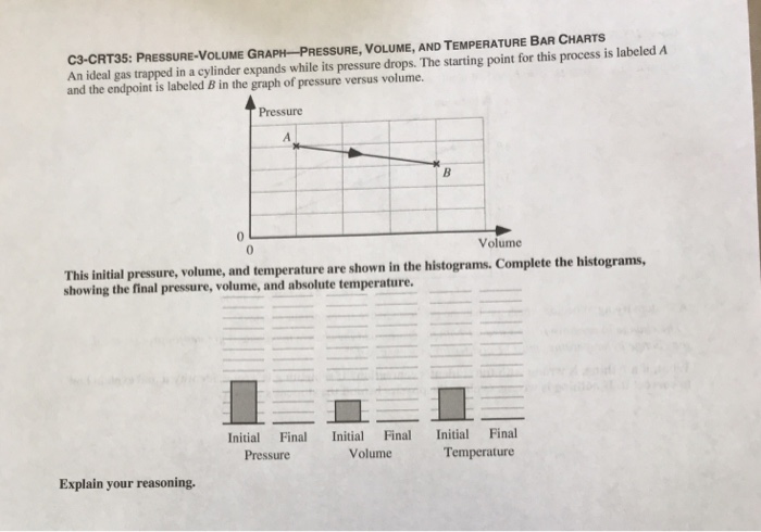 Solved C3-CRT35: PRESSURE-VOLUME GRAPH-PRESSURE, VOLUME, AND | Chegg.com