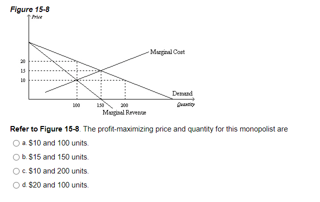 Solved Figure 15-8 Price Marginal Cost 20 15 10 Demand 100 | Chegg.com Solved Figure 15-8 Price Marginal Cost 20 15 10 Demand 100 | Chegg.com
