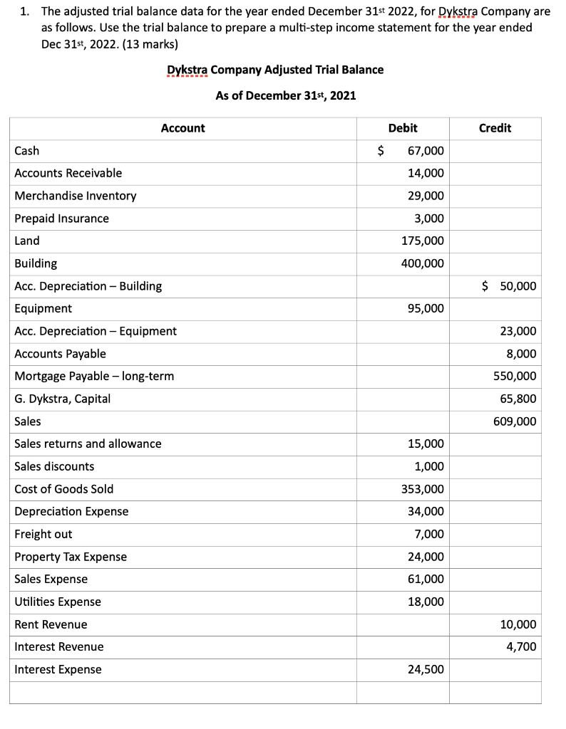 Solved 1. The adjusted trial balance data for the year ended | Chegg.com