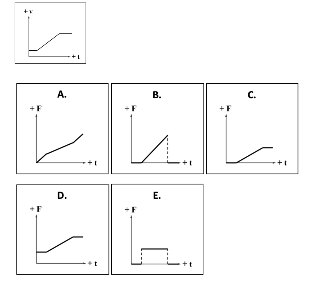 Solved In The Graph Below Velo on Y axis Is Plotted Chegg