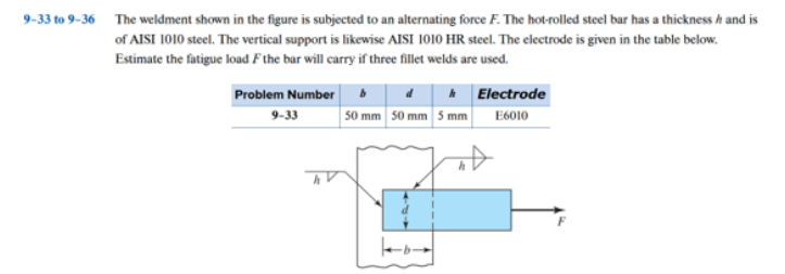 Solved The weldment shown in the figure is subjected to an | Chegg.com
