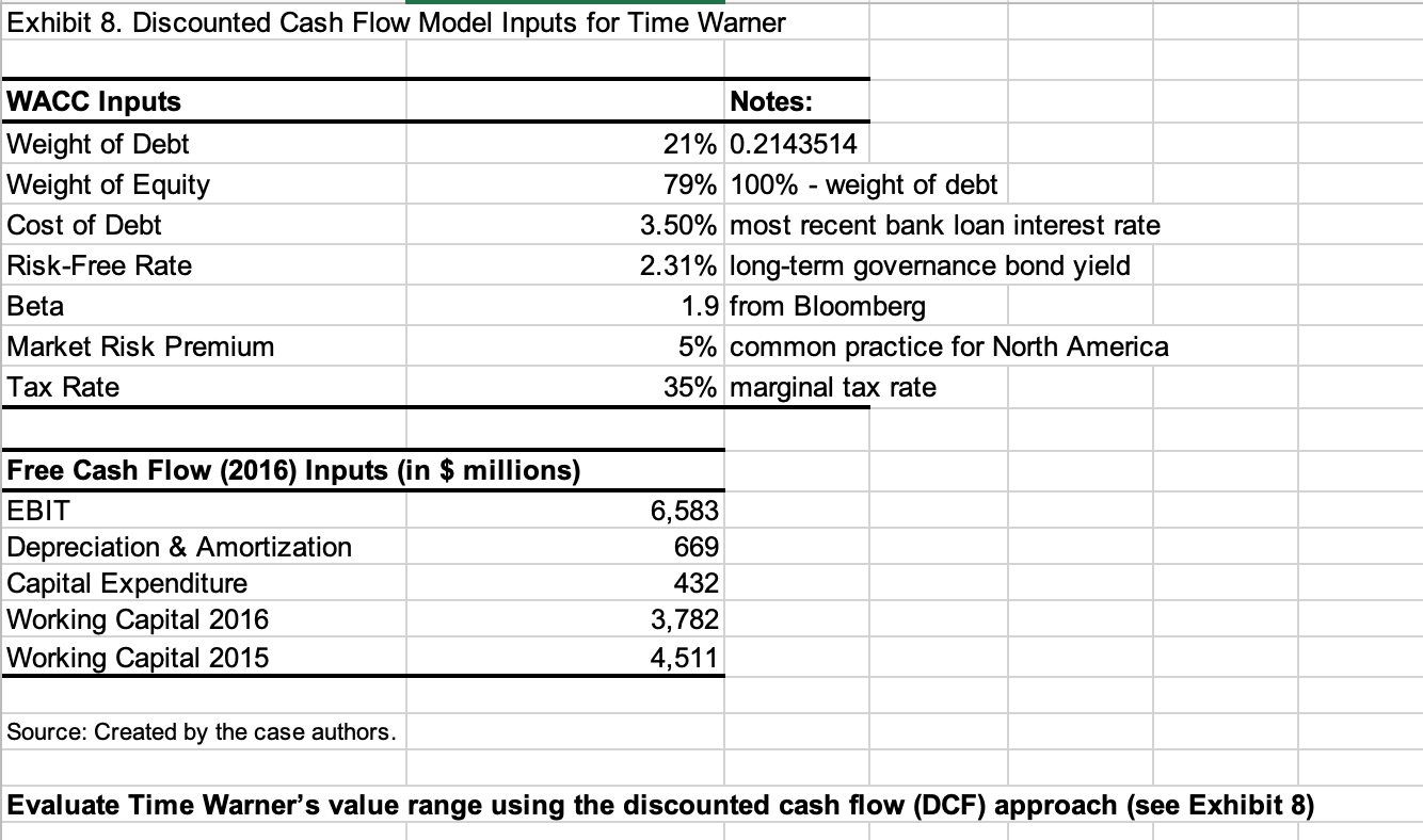 Solved Exhibit 8. Discounted Cash Flow Model Inputs for Time | Chegg.com