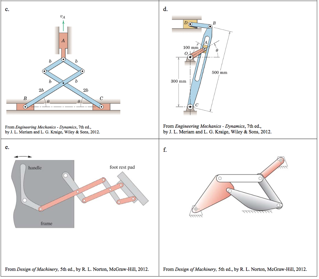 Solved: For Each Of The Planar Mechanisms Shown, Explicitl... | Chegg.com