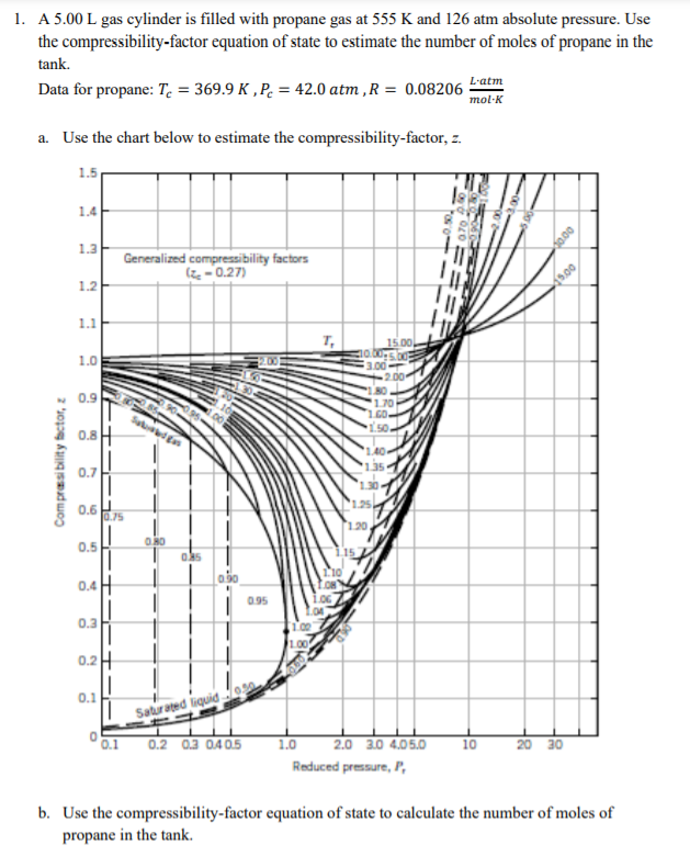 Solved 1. A 5.00 L gas cylinder is filled with propane gas | Chegg.com