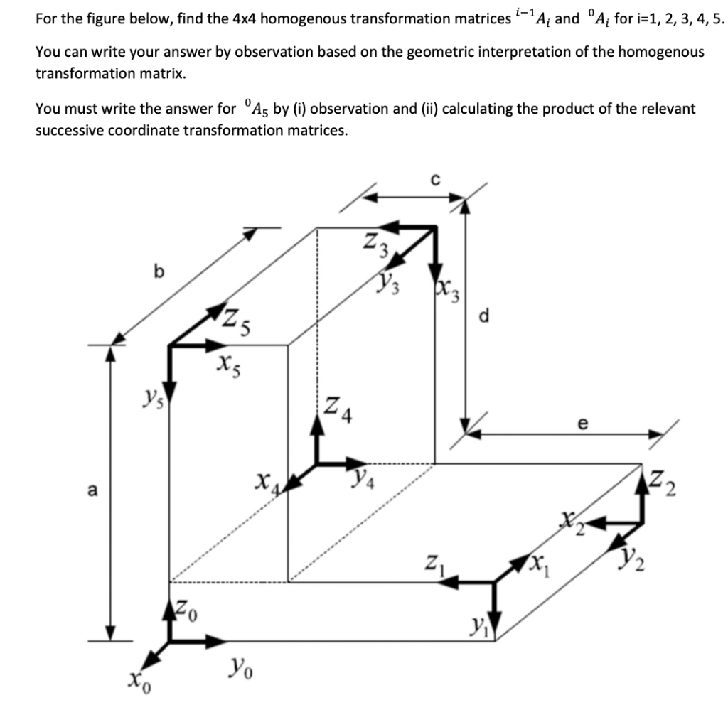 Solved For the figure below, find the 4×4 homogenous | Chegg.com