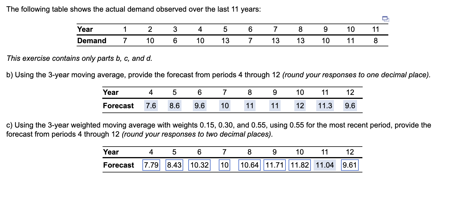 Solved The following table shows the actual demand observed | Chegg.com
