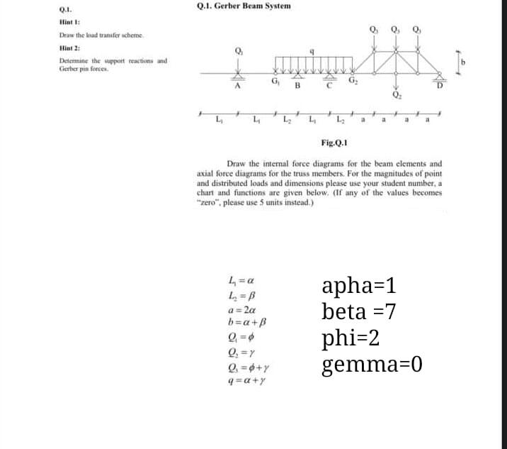 Solved Q.1. Q.1. Gerber Beam System 00 Deaw the lia transfer | Chegg.com