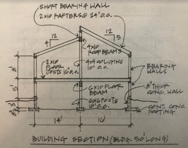 Solved In each of the load-tracing problems below, construct | Chegg.com