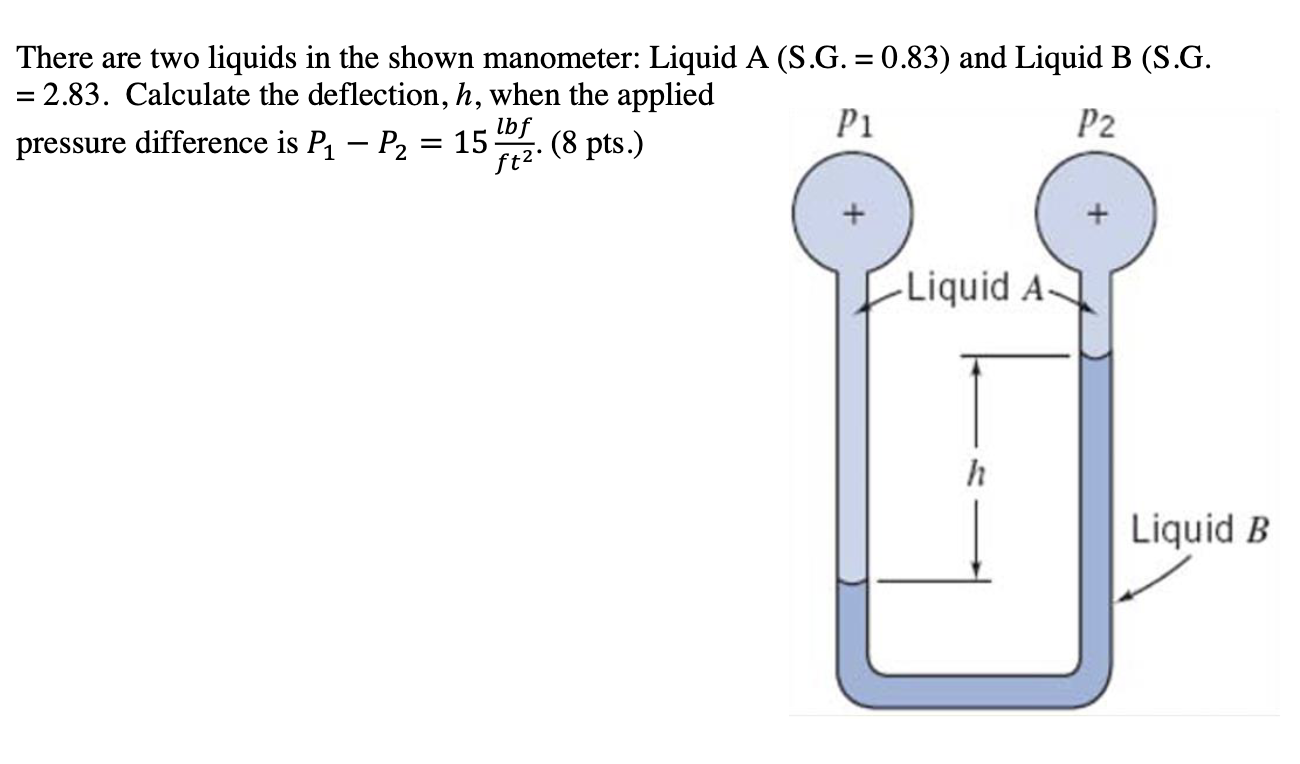 Solved There are two liquids in the shown manometer: Liquid | Chegg.com