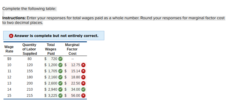 Solved Complete the following table: Instructions: Enter | Chegg.com