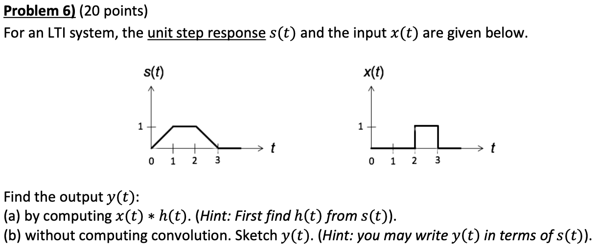 Solved Problem 6) (20 points) For an LTI system, the unit | Chegg.com