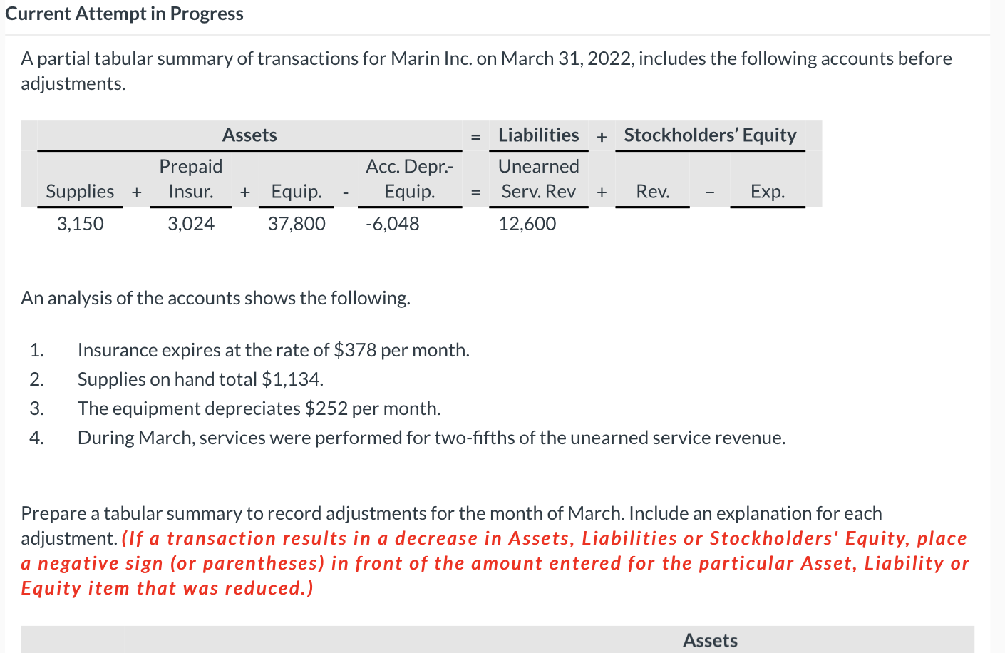 Solved Current Attempt in Progress A partial tabular summary | Chegg.com