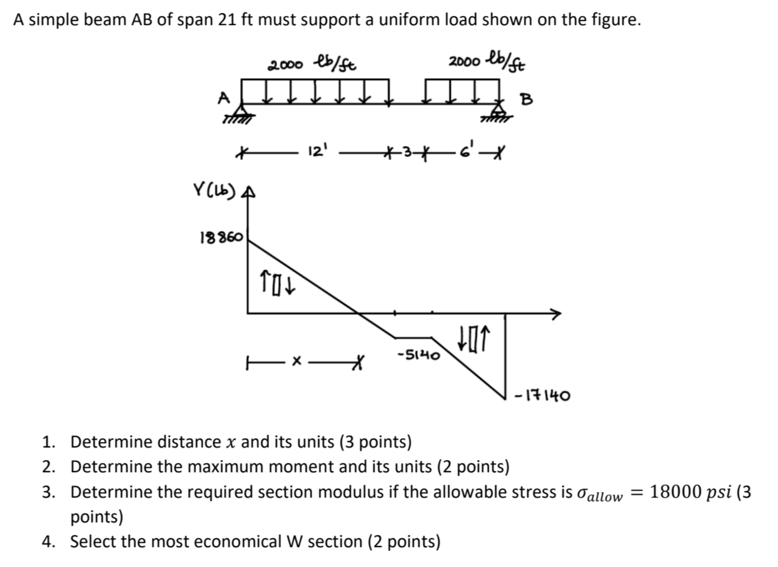 Solved A simple beam AB of span 21ft must support a uniform | Chegg.com