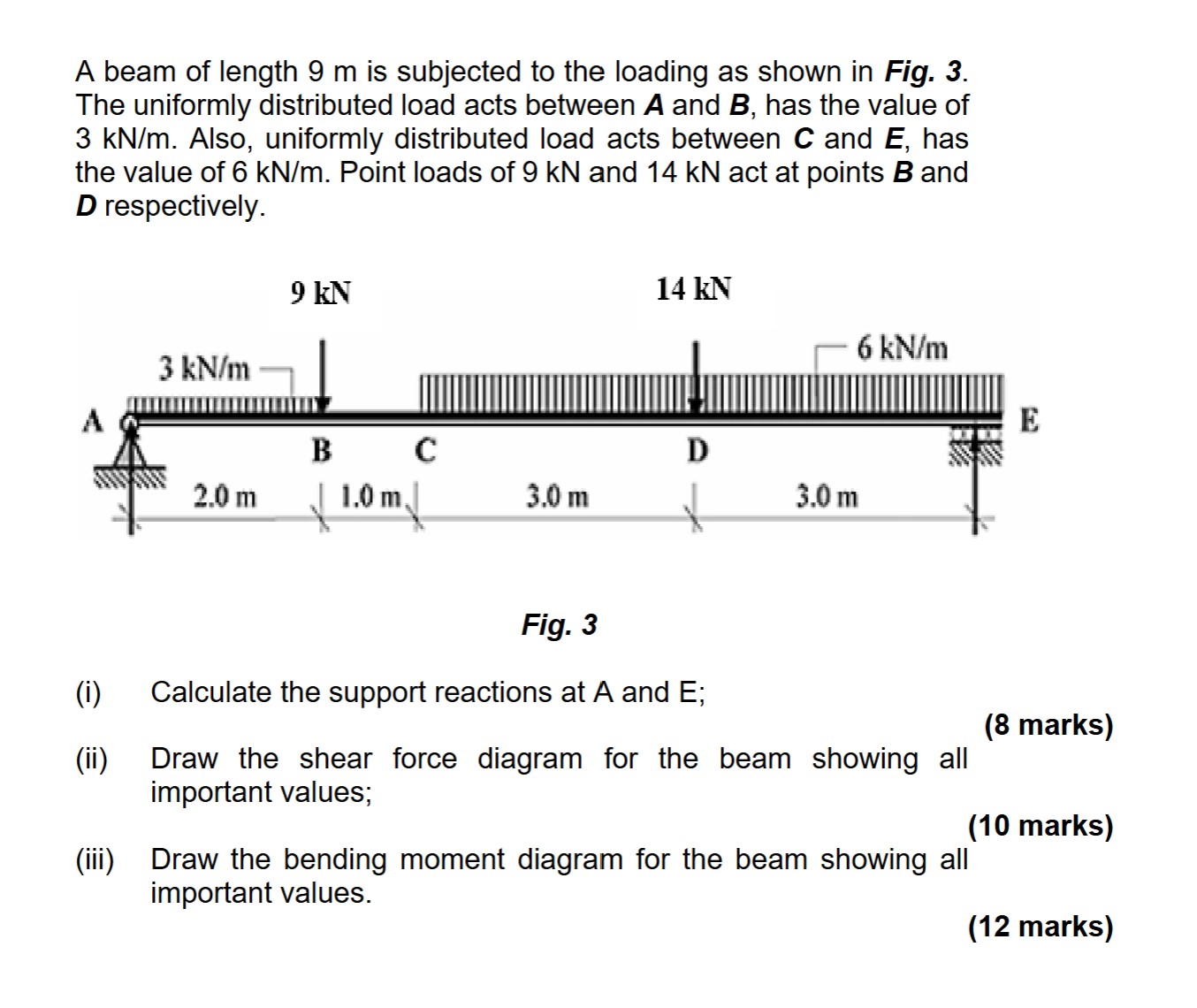 Solved A beam of length 9 ﻿m is subjected to the loading as | Chegg.com