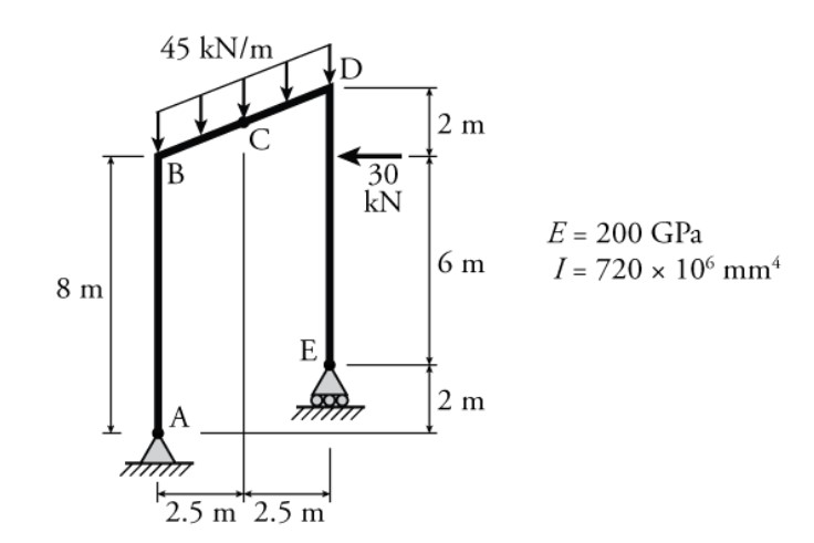 For the frame shown determine the vertical deflection | Chegg.com