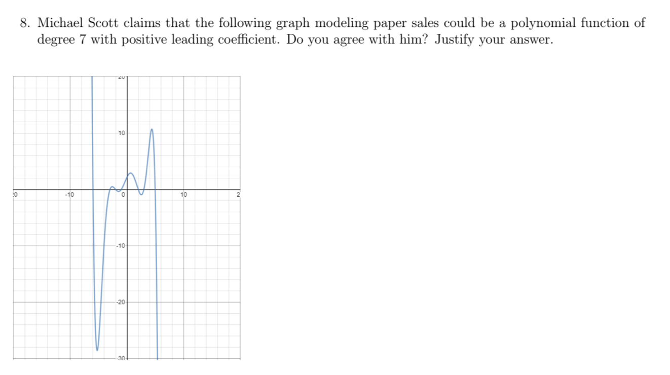 Solved 8. Michael Scott claims that the following graph | Chegg.com