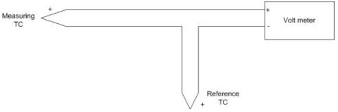 Solved Given the TC diagram shown below using two Type K | Chegg.com