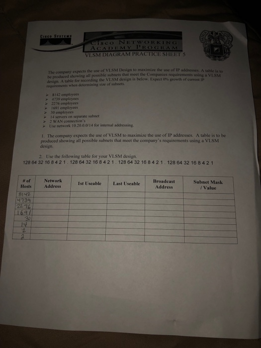 Solved sco NETWORKING A SADEMY PROGRAM VLSM DIAGRAM PRACTICE | Chegg.com