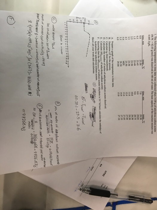Solved 1. The following temperature vs time data were | Chegg.com