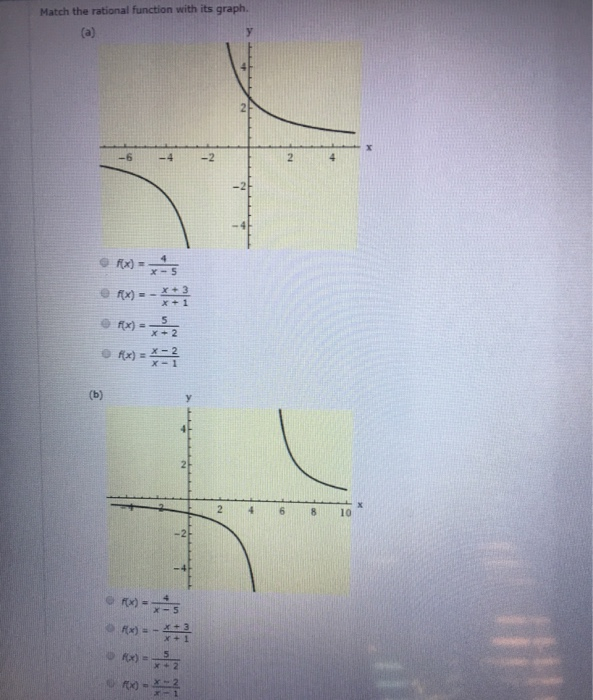 Solved Match the rational function with its graph -6-42 -2 | Chegg.com